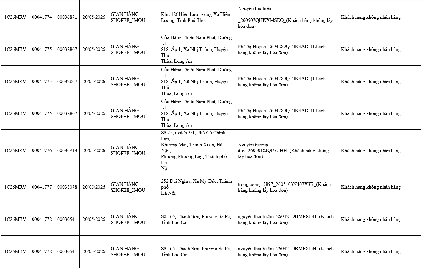 THÔNG TIN ĐIỀU CHỈNH HÓA ĐƠN NGÀY 27.5.2026